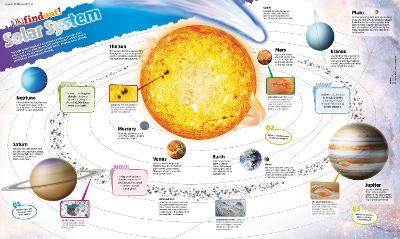 DKfindout! Solar System Poster – Exclusive Books Online